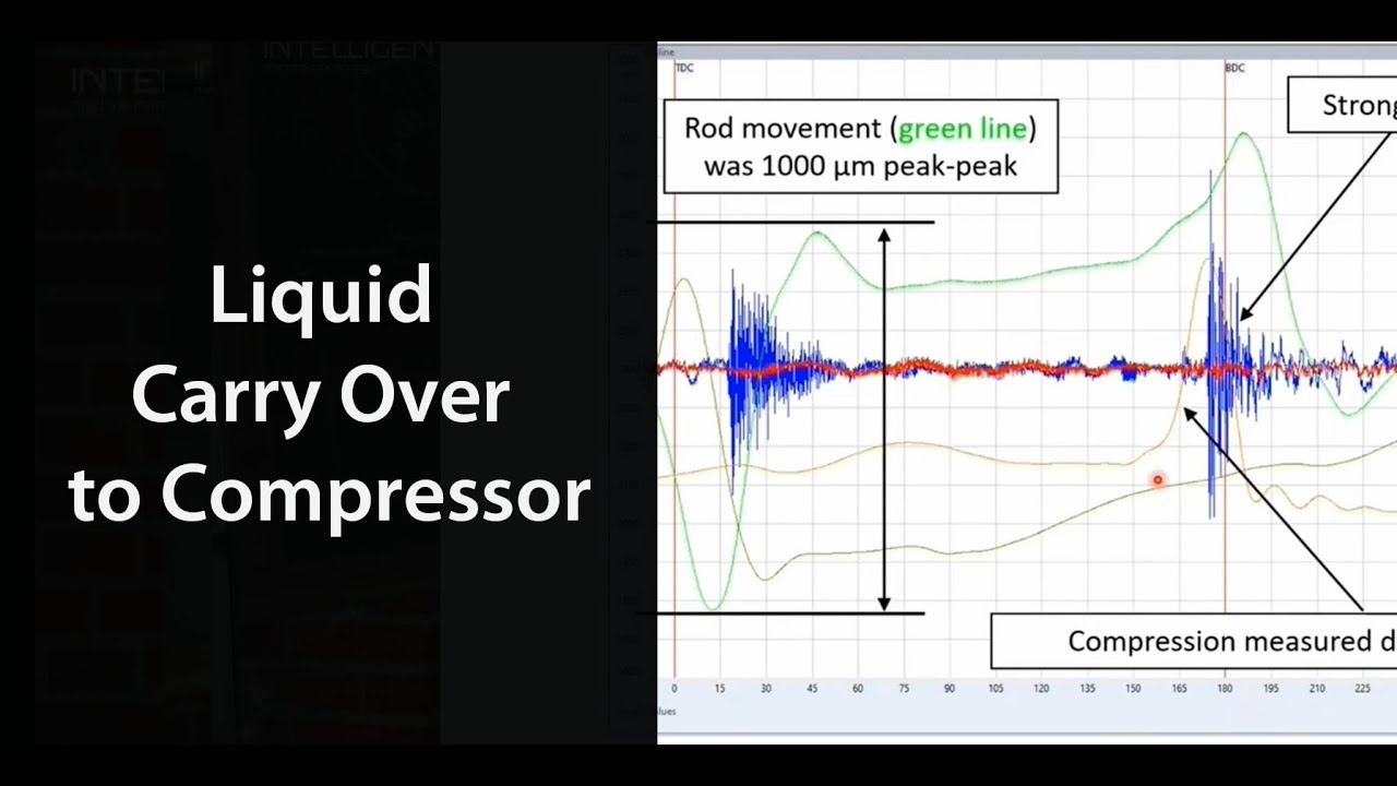 Liquid Carry Over to Compressor - YouTube