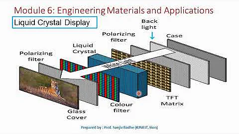 What is LCD? Working and Types - Utmel