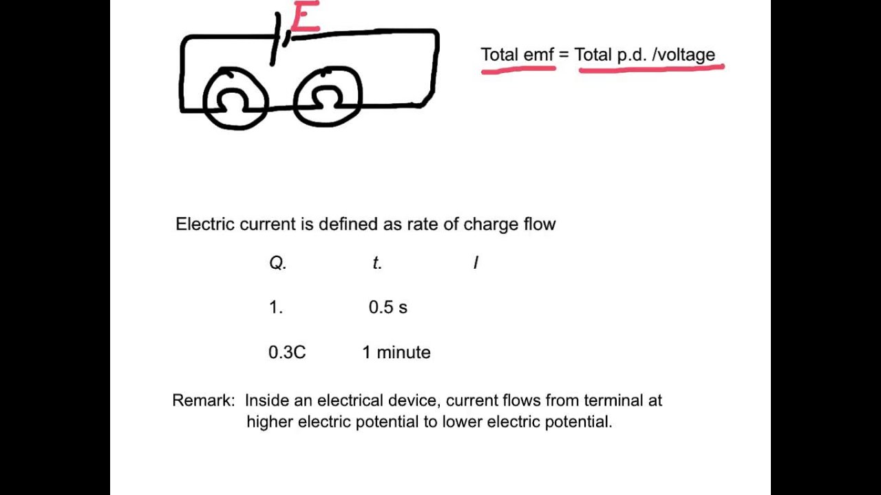 chapter 19. Electric circuit (Part 1) - YouTube