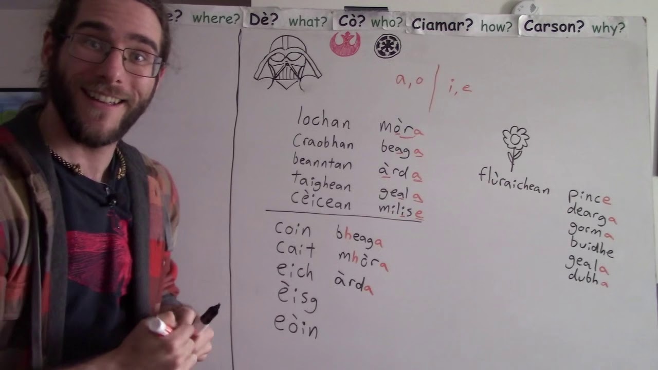 Plural Adjectives 1: Short Adjectives - YouTube