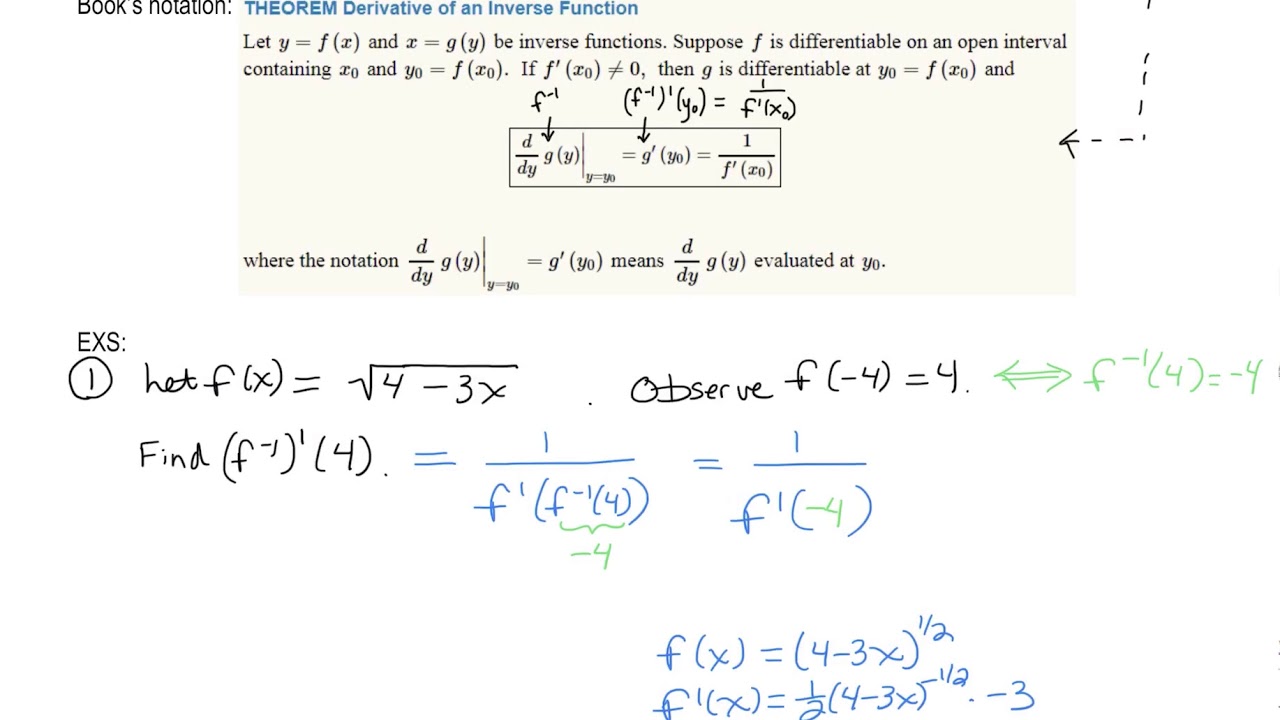 MTH 190 Derivative of the Inverse (3.3) - YouTube