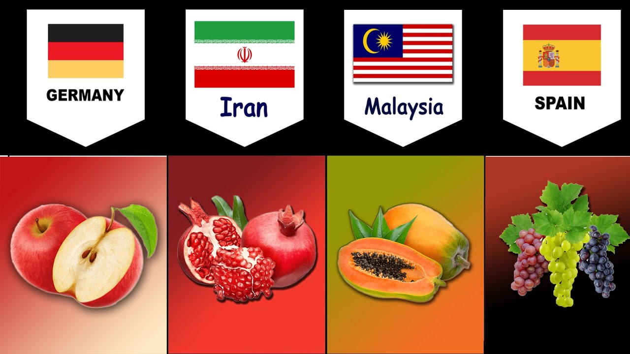 National Fruits of Countries | Flags and countries name with National ...