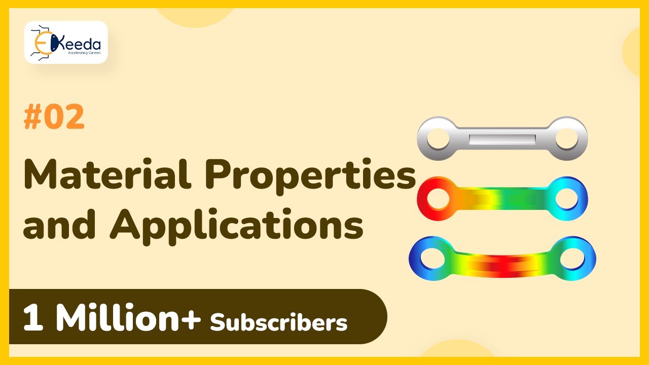 Material Properties and Applications - Classification of Materials ...