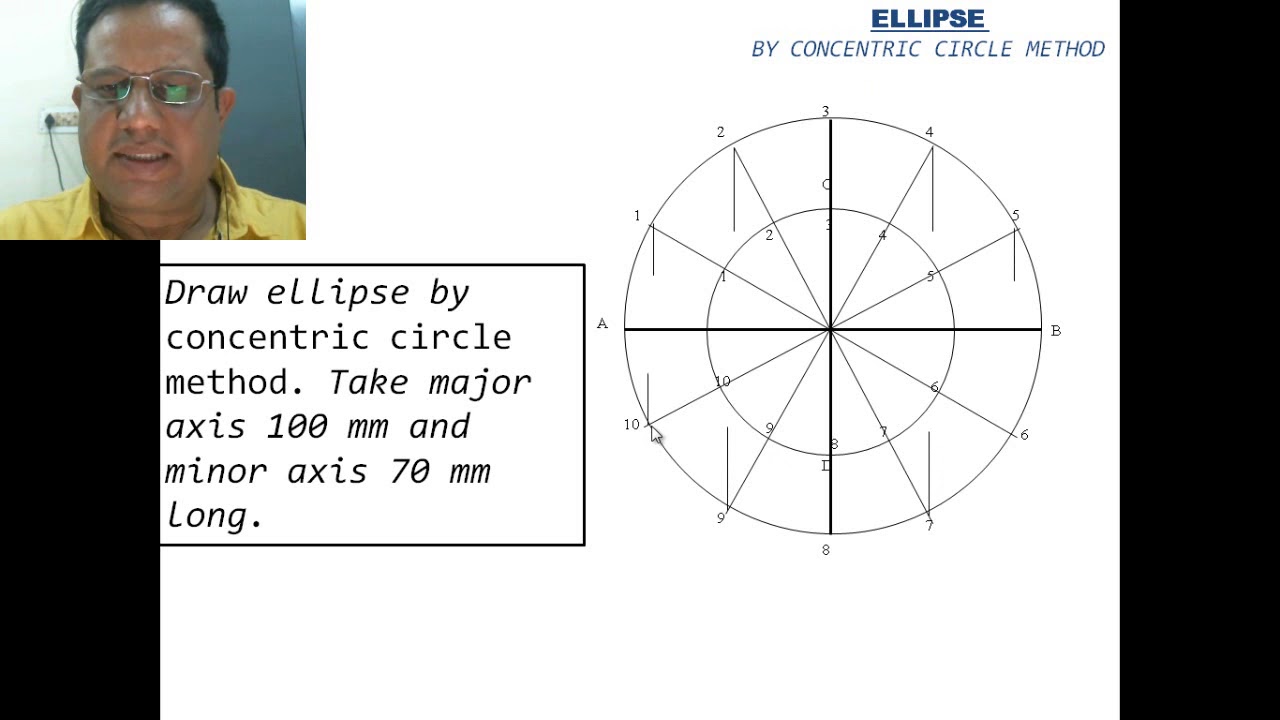 Ellipse by concentric circle method. - YouTube
