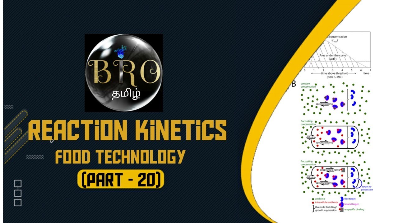 reaction kinetics/ reaction kinetics of food technology/ part - 20 # ...