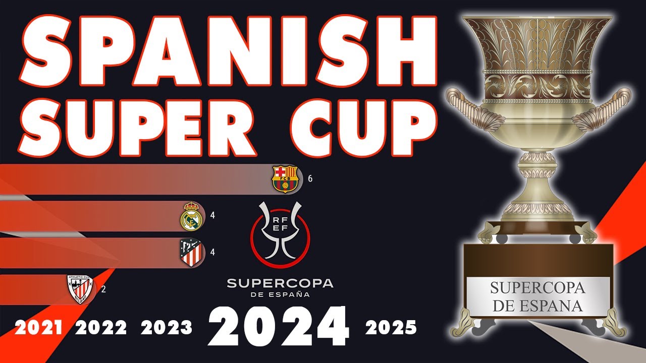 Spanish Super Cup (1940 - 2024) | IFFHS - YouTube