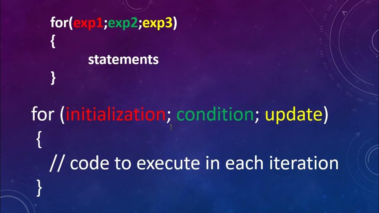 C Programing Tutorial For Loop Hindi Cprogramming Coding Youtube