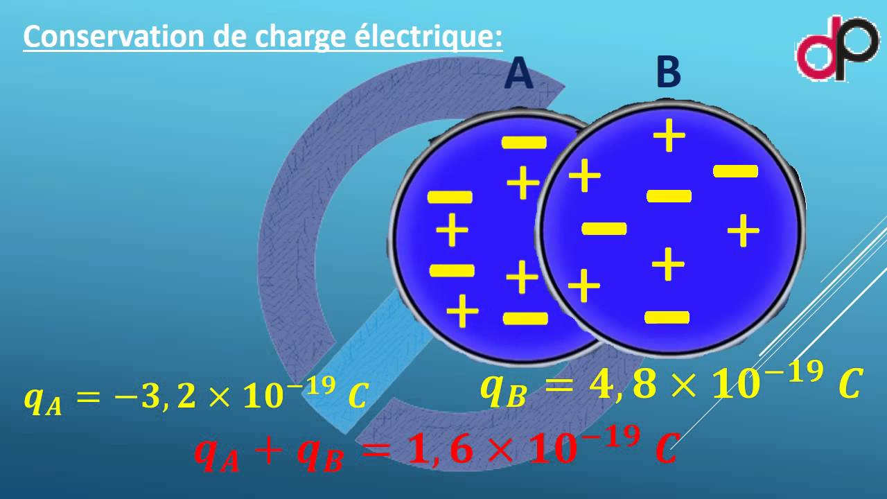 Transfert et conservation des charges électriques Animation@CHAMPVILLE ...