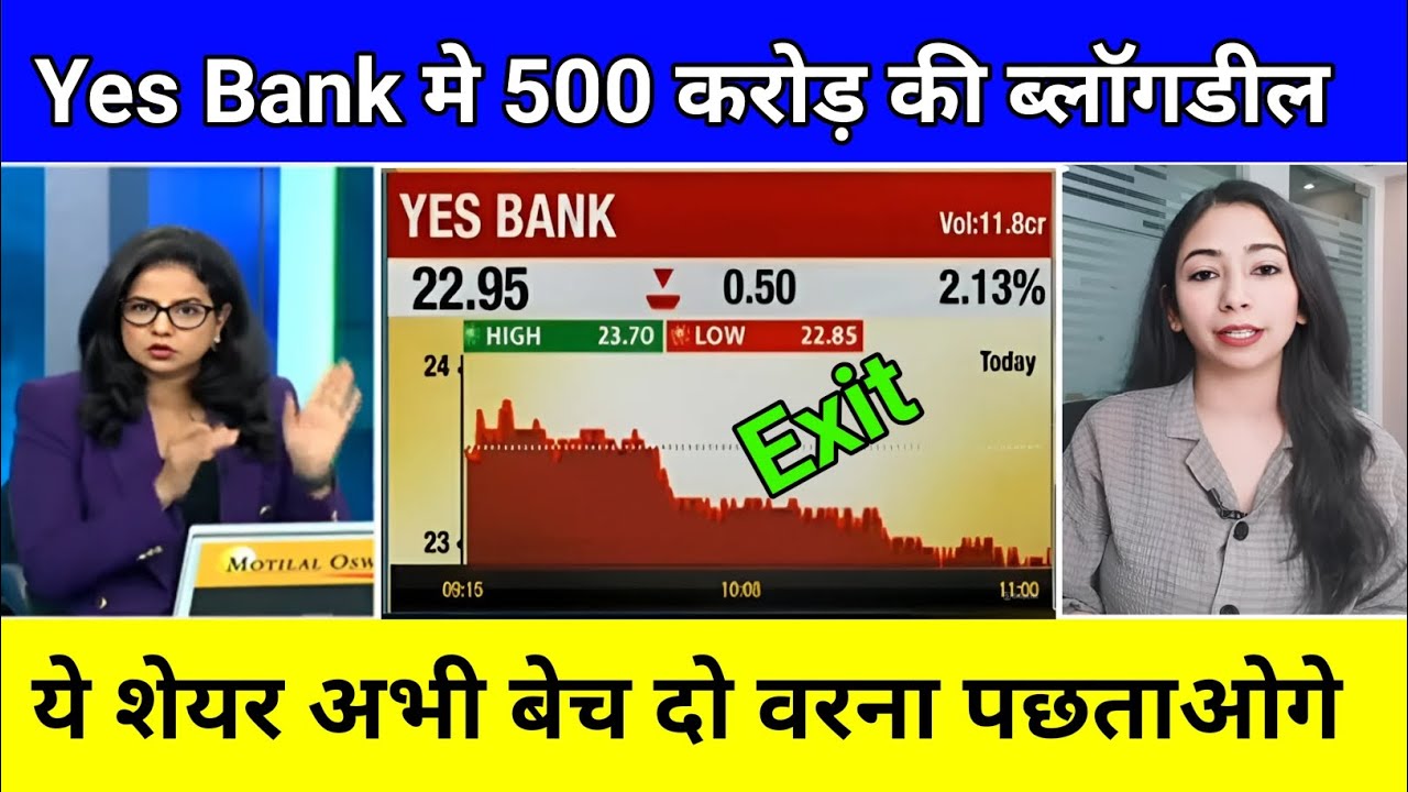 Yes Bank share letest news|yes bank share|yes bank share news today|Yea ...