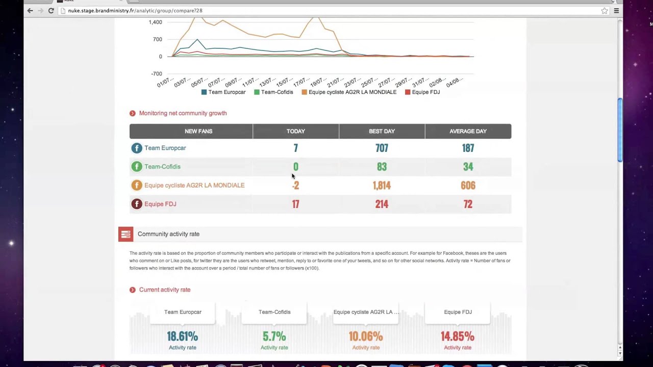 Nuke Analytics Competitive Monitoring Tool - YouTube