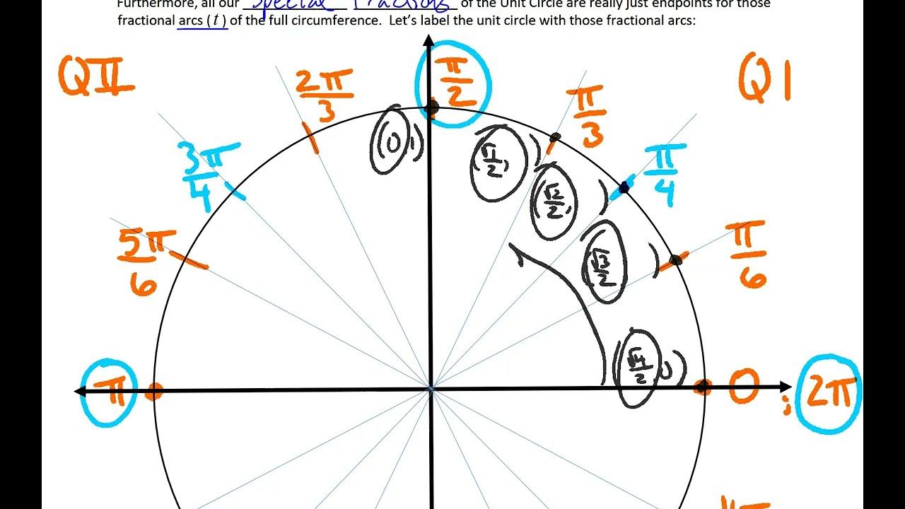 Terminal Points and Reference Numbers - YouTube