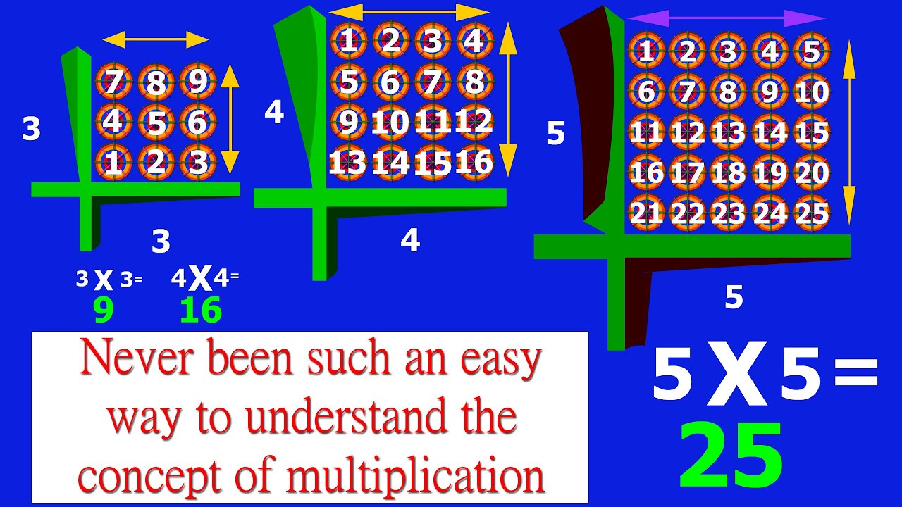 Self school multiplication basic theory | easiest way | animated ...