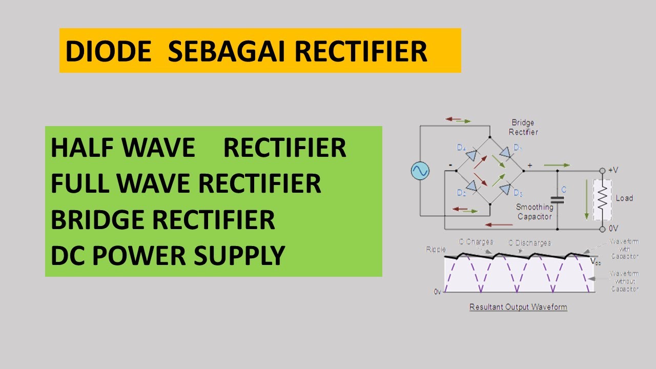Apa Itu Diode Rectifier - YouTube