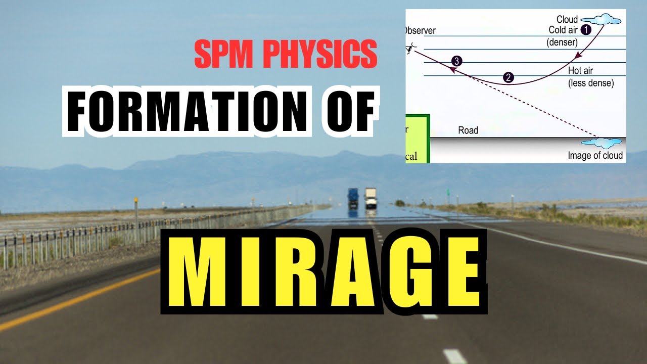 FORMATION OF MIRAGE (SPM PHYSICS Form 4 Chapter 6 LIGHT & OPTICS) 中文讲解 ...