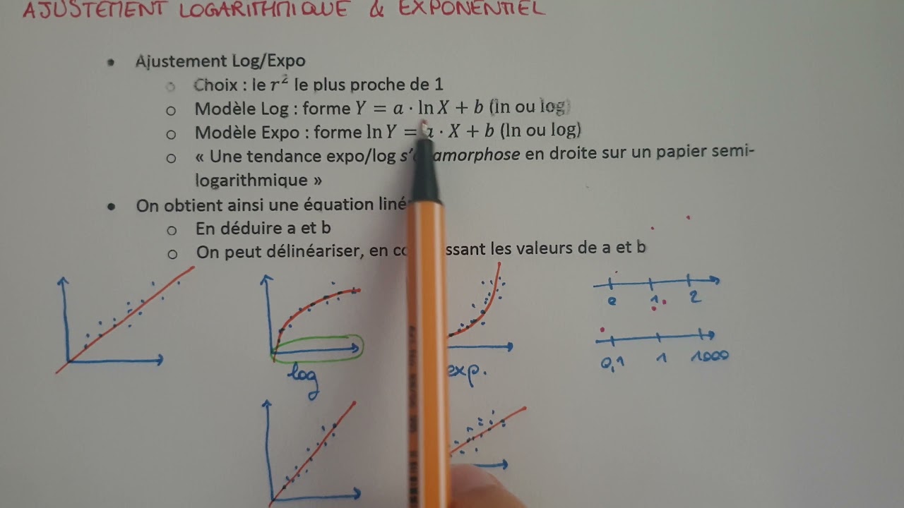 L’AJUSTEMENT LOGARITHMIQUE & EXPONENTIEL - Corrélation NON LINÉAIRE - Explications & Exemples ...