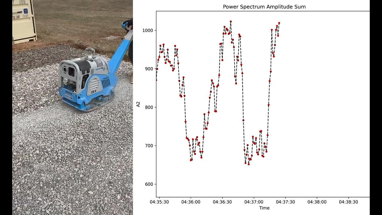 Continuous Compaction Monitoring - YouTube