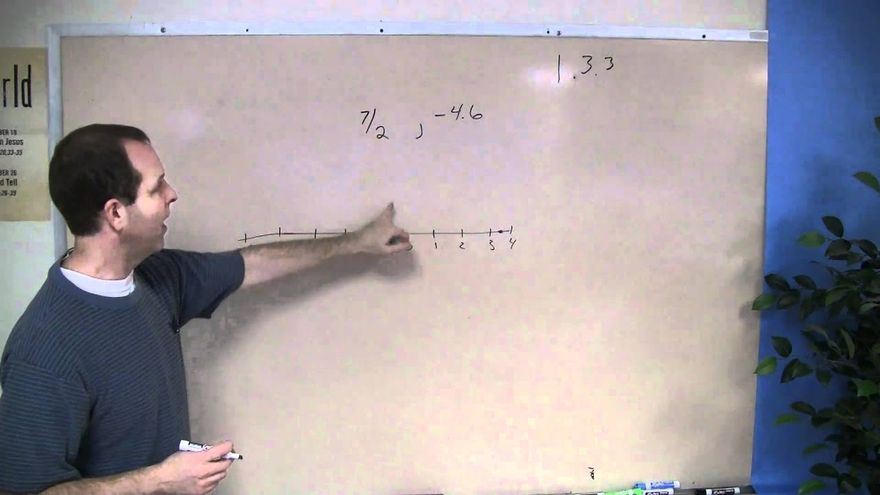 Graphing Rational Numbers on a Number Line - YouTube