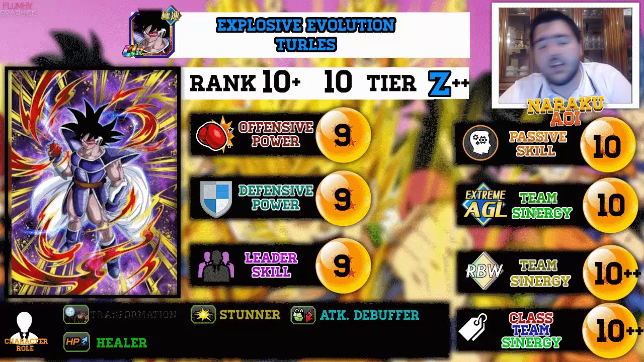 Dragonball Z Dokkan Battle - Turles Dokkan Fest Characters Analisys ...