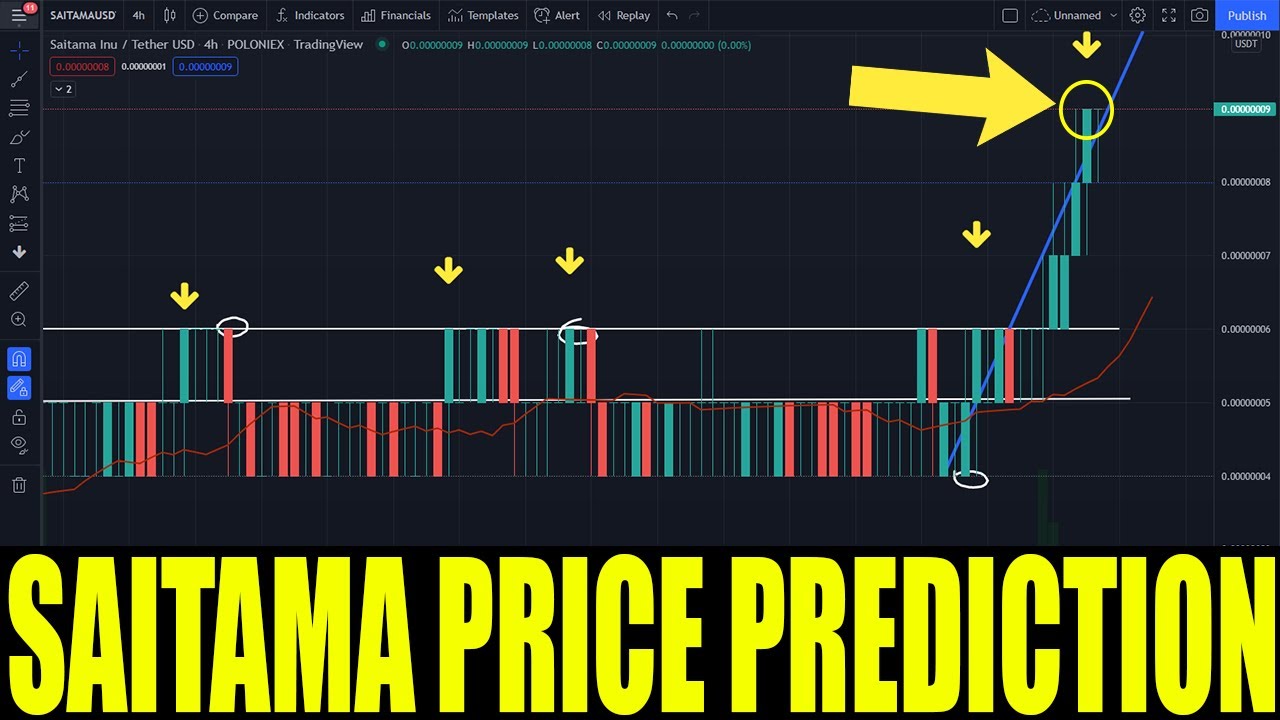 SAITAMA COIN - SAITAMA INU COIN PRICE PREDICTION - SAITAMA TOKEN PRICE ...