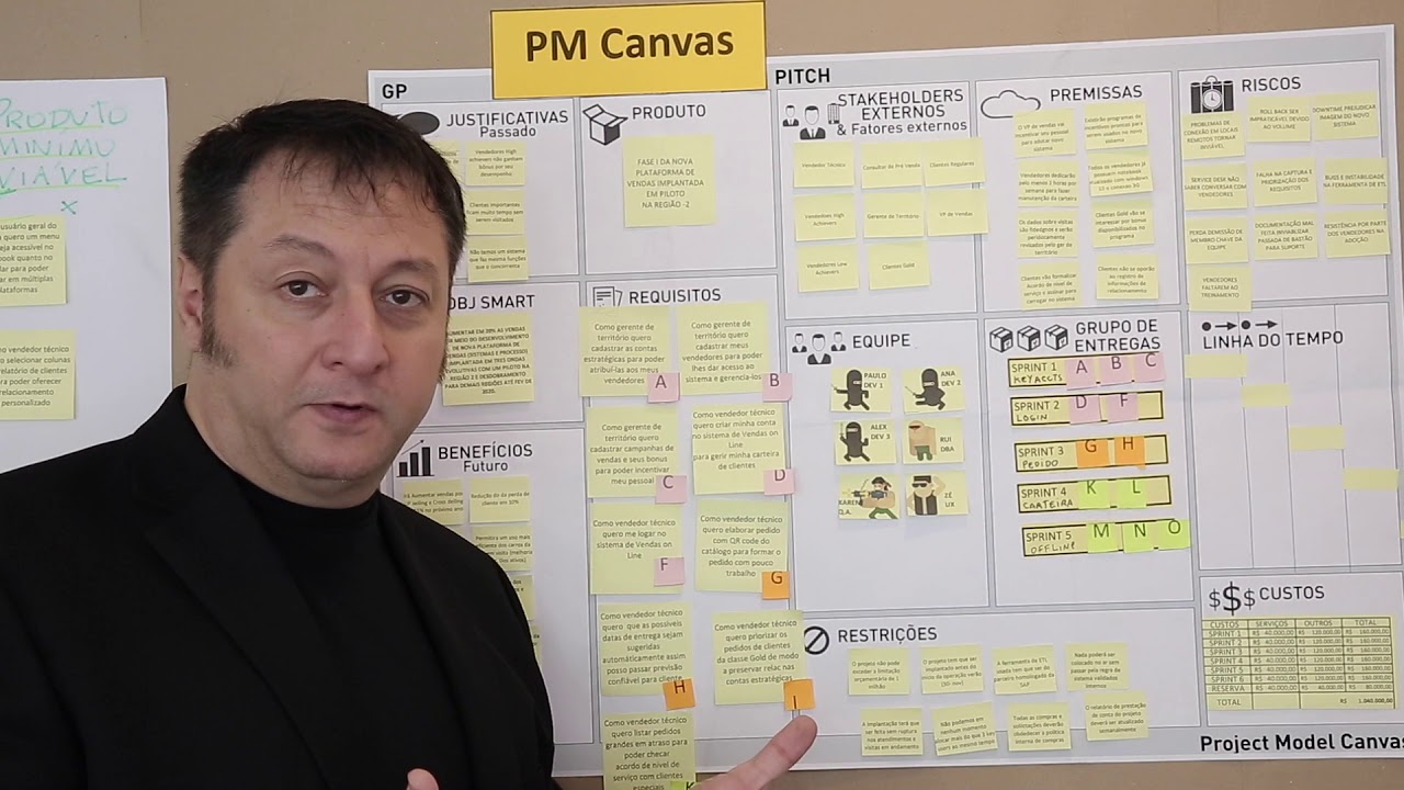 Como integrar PM Canvas ao Scrum - YouTube