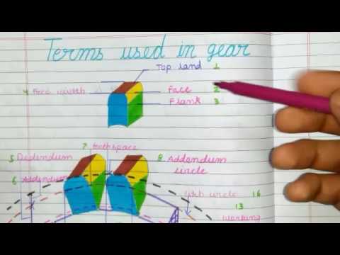 #terms used in gear #parts of gear #points of gear #classification of ...