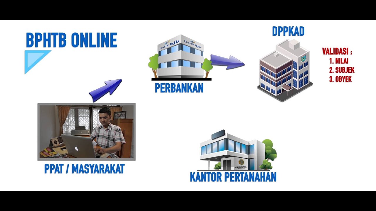 BPHTB Online BPN Tangsel - Pemda Tangsel - YouTube