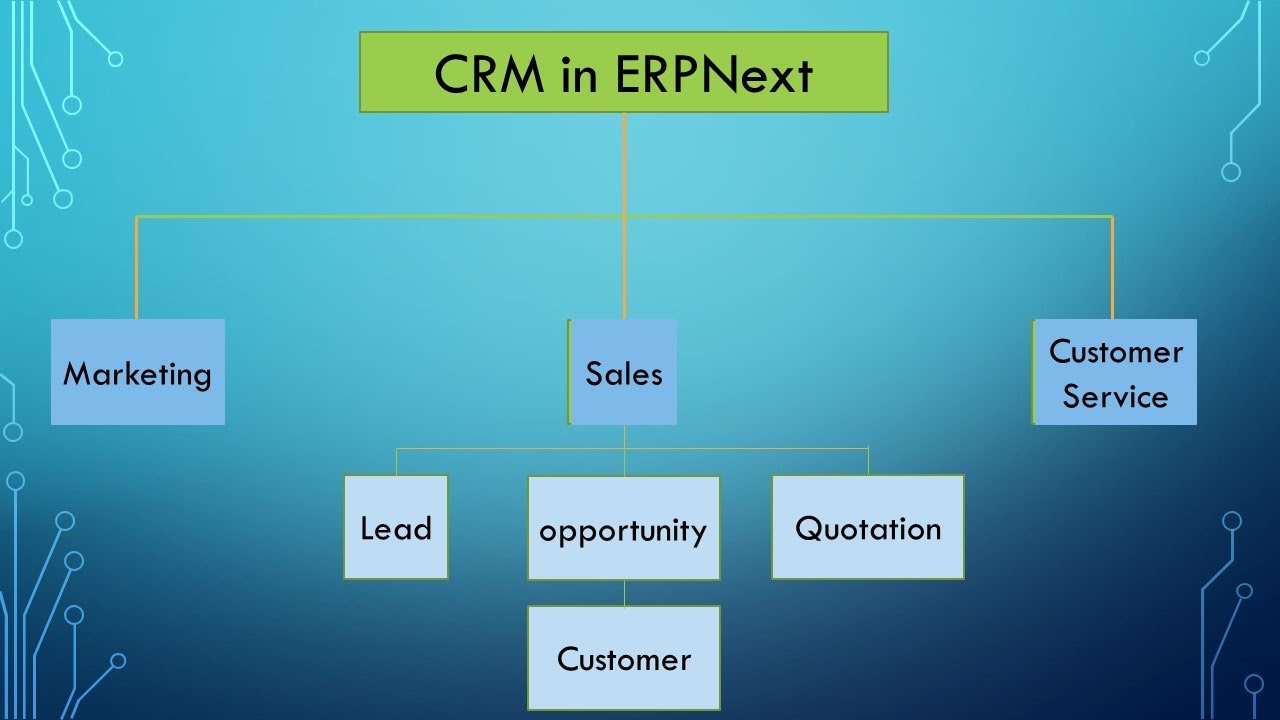 11-CRM in ERPNext Version 13 - part1 Sales - YouTube