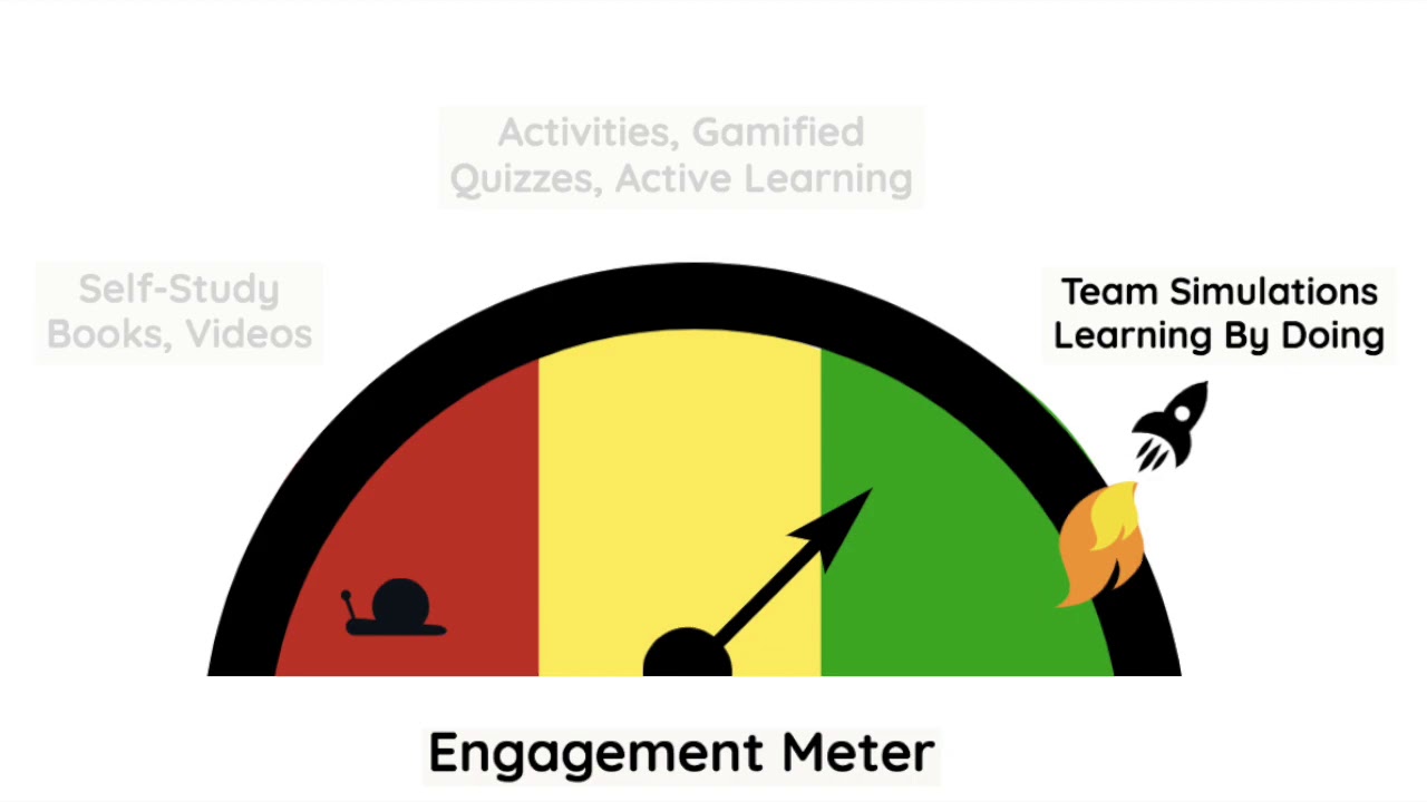 Learning Engagement Meter Animation - YouTube