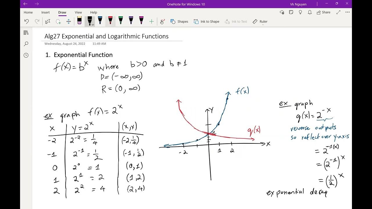 Alg 27 Exponential and Logarithmic Functions - YouTube