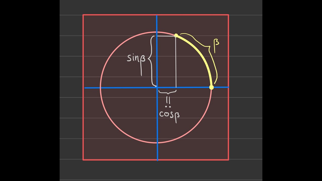 HG.03.02. Models and isometries of the hyperbolic plane: Trigonometry of the hyperbola - YouTube