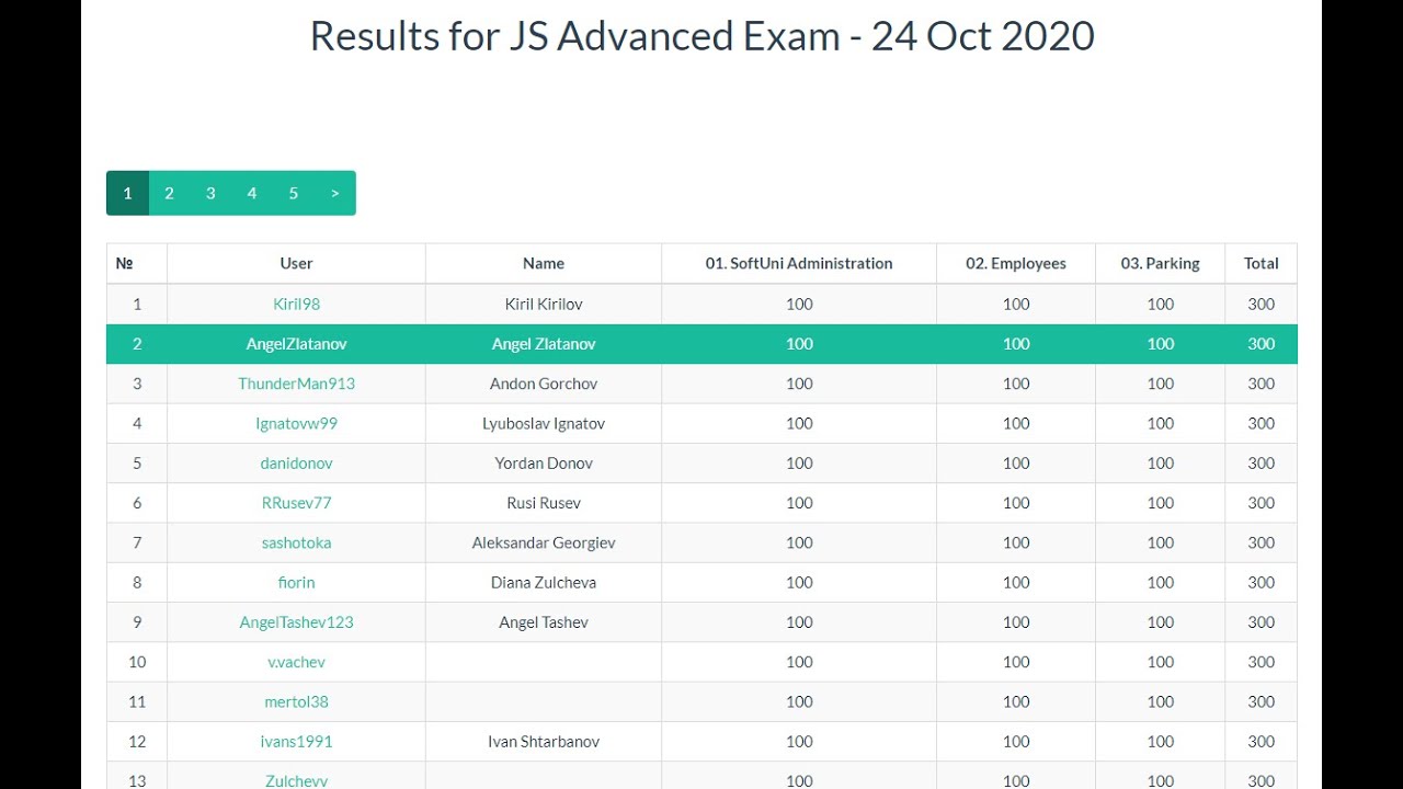 SoftUni JS Advanced Exam 24 Oct 2020 YouTube SoftUni JS Advanced Exam 24 Oct 2020 YouTube