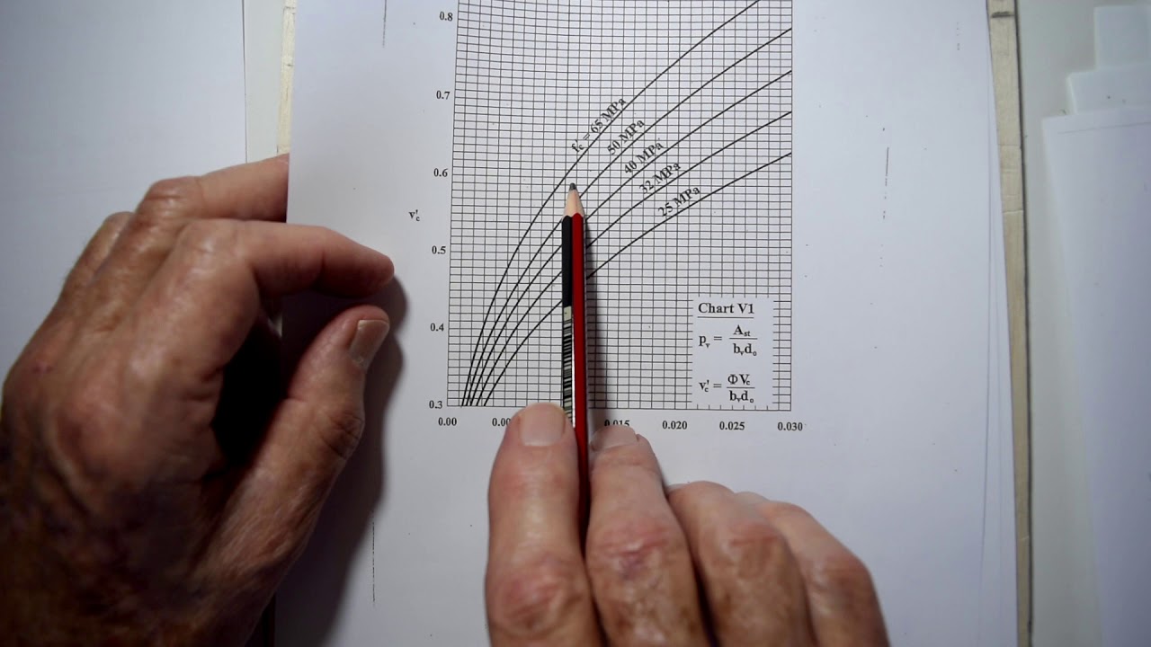 week 2b tut - YouTube