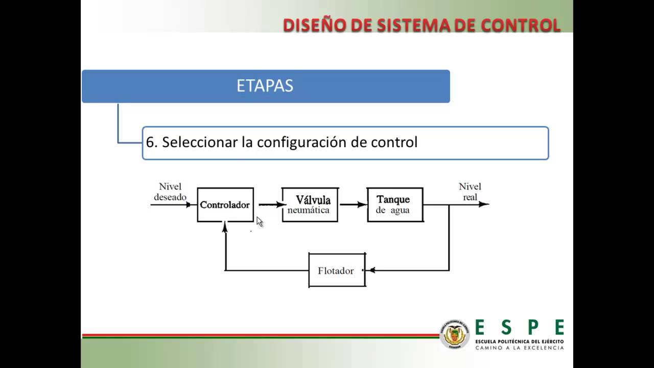 PROCESO DE DISEÑAR UN SISTEMA DE CONTROL - YouTube