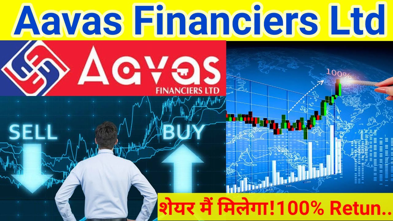 Aavas Financiers Share analysis!Aavas Financiers Share Target!Aavas ...