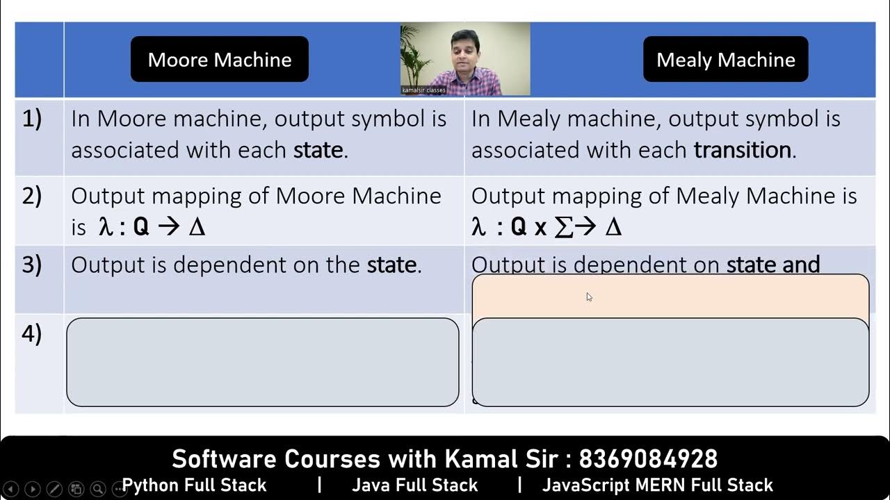 Q1C DIFFERENCE BETWEEN MOORE AND MEALY MACHINE MAY 2023 5M - YouTube