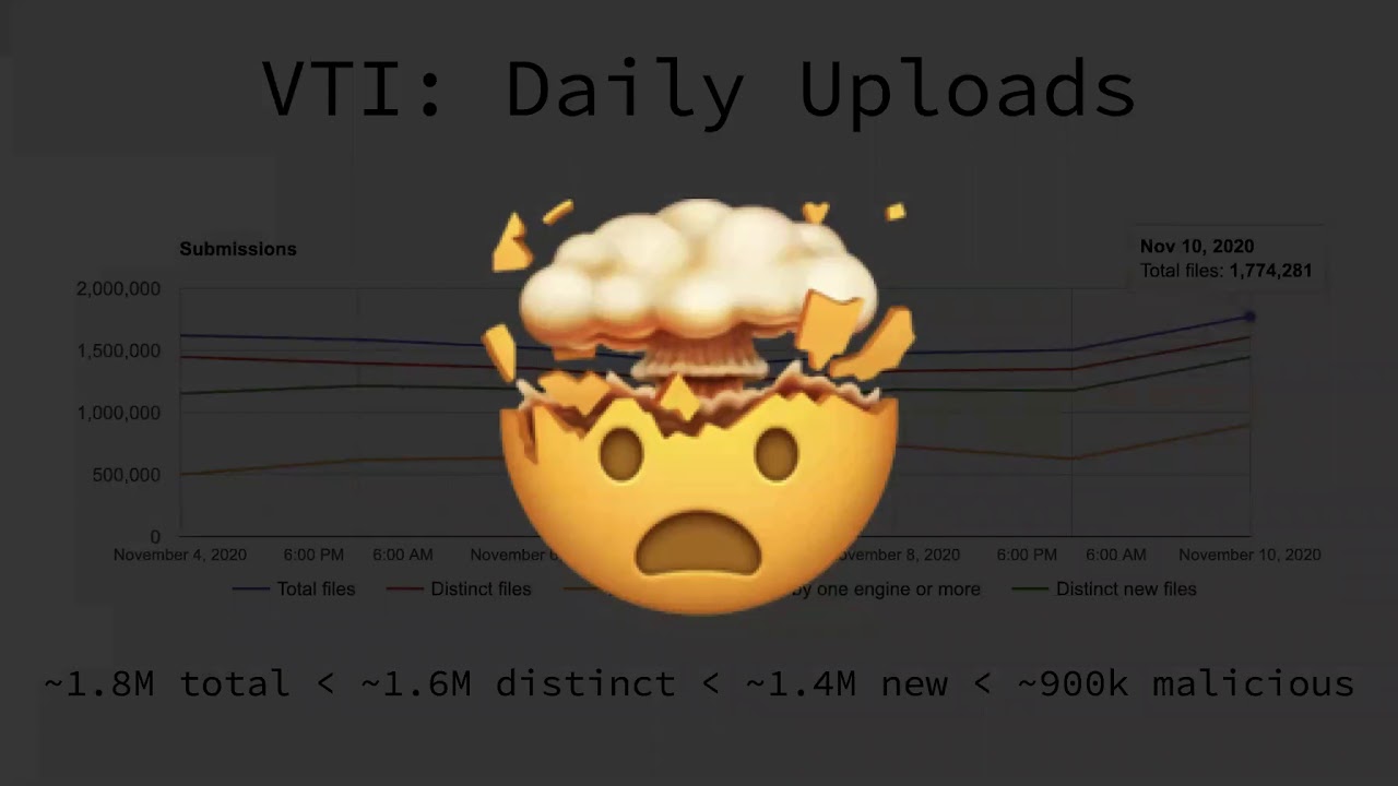 The Trystero Project: A Comparison of Mail Providers - YouTube