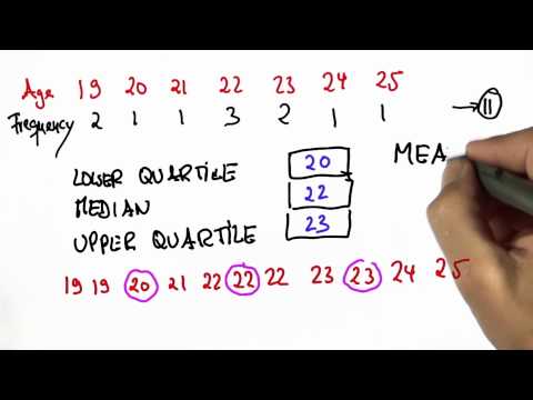 Trimmed Mean - Intro to Statistics
