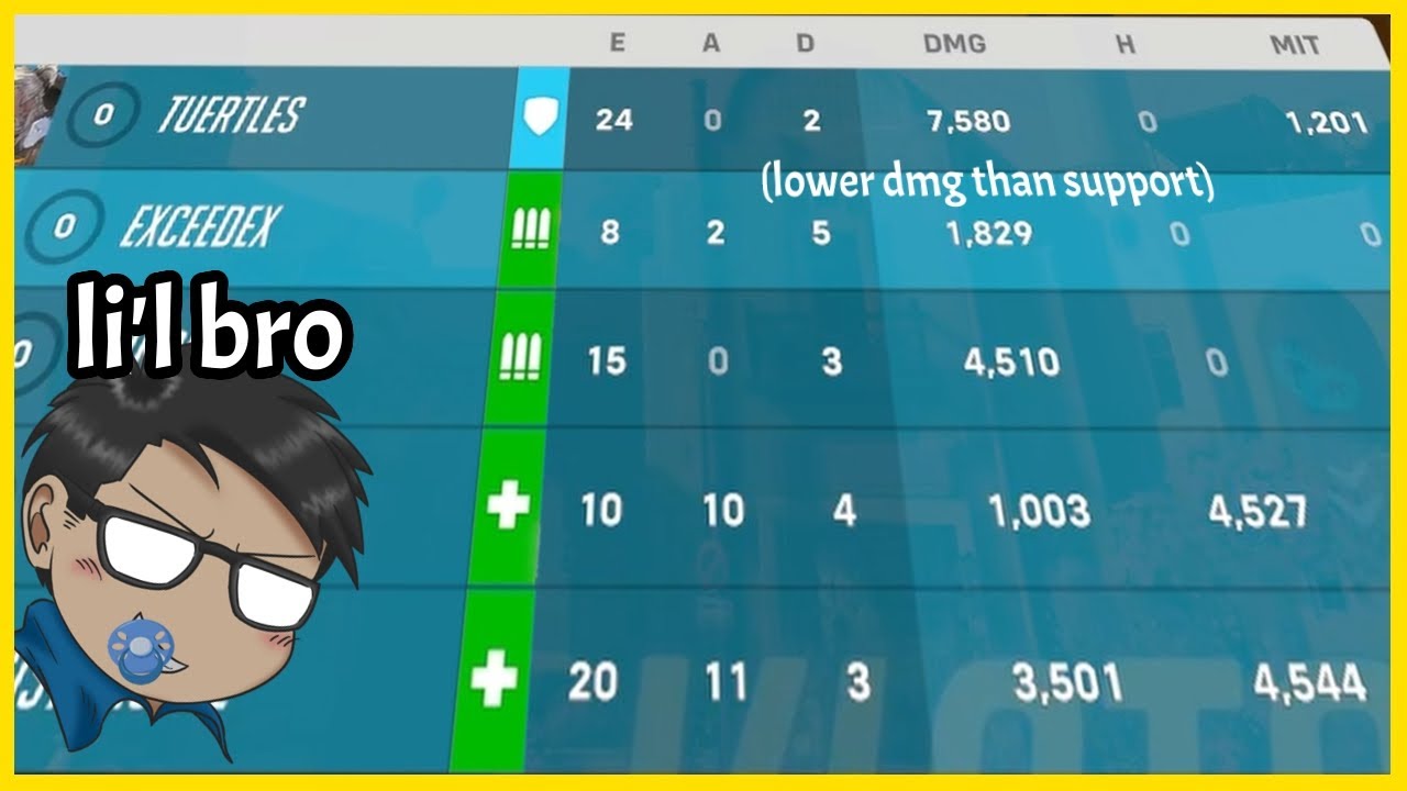 Overwatch 2: The Li'l Bro of the Team - YouTube