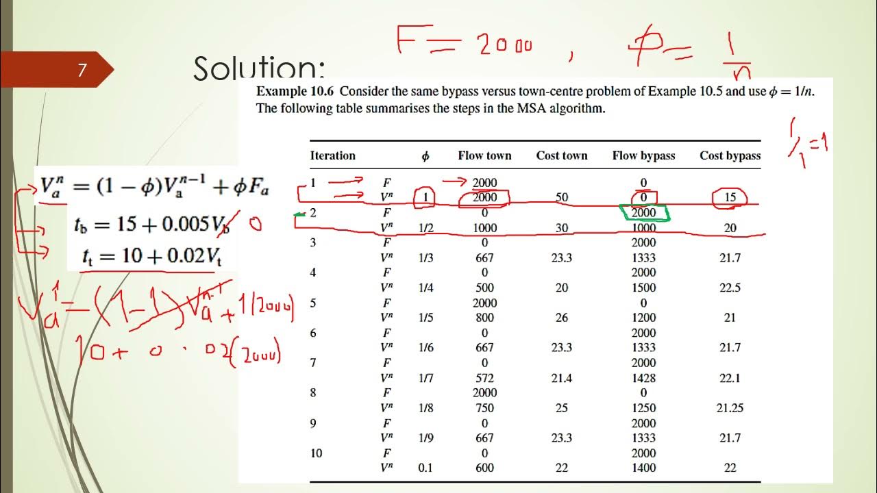 Transportation Systems: Dynamic assignment model & Method of successive averages. - YouTube