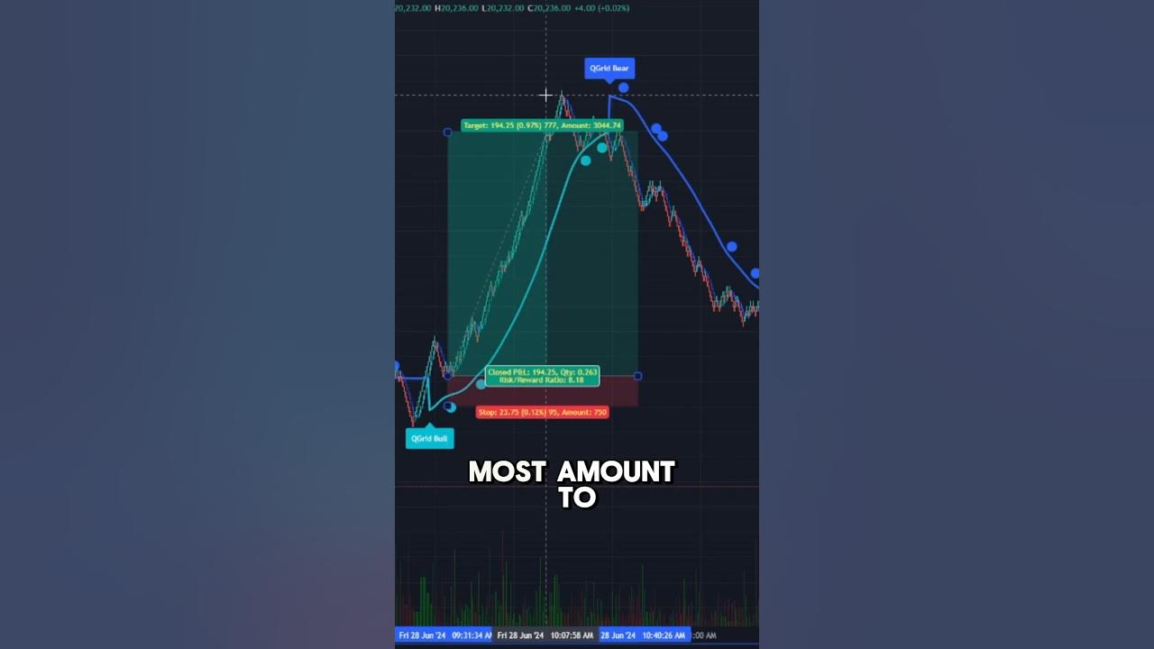 Quick Qgrid Tip #tradingview #ninjatrader #tradingindicators - YouTube
