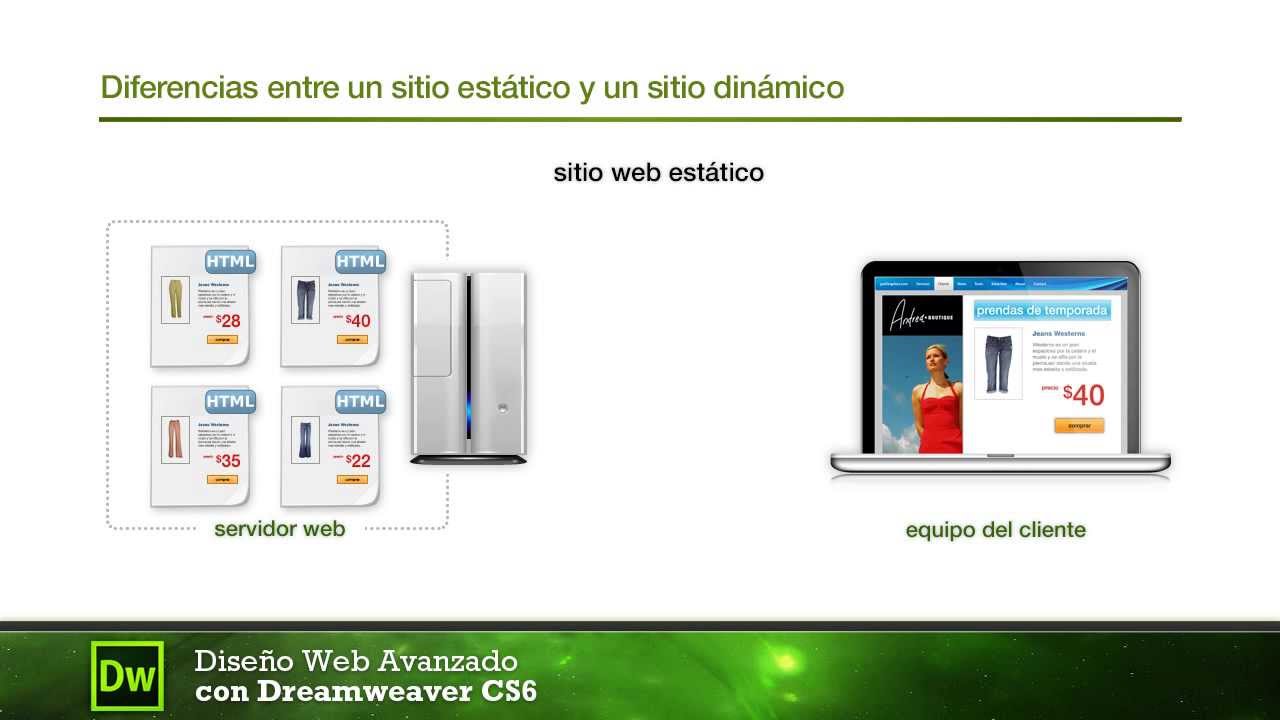DW CS6 Avanzado - Tema 1: Diferencias entre un sitio estático y uno ...