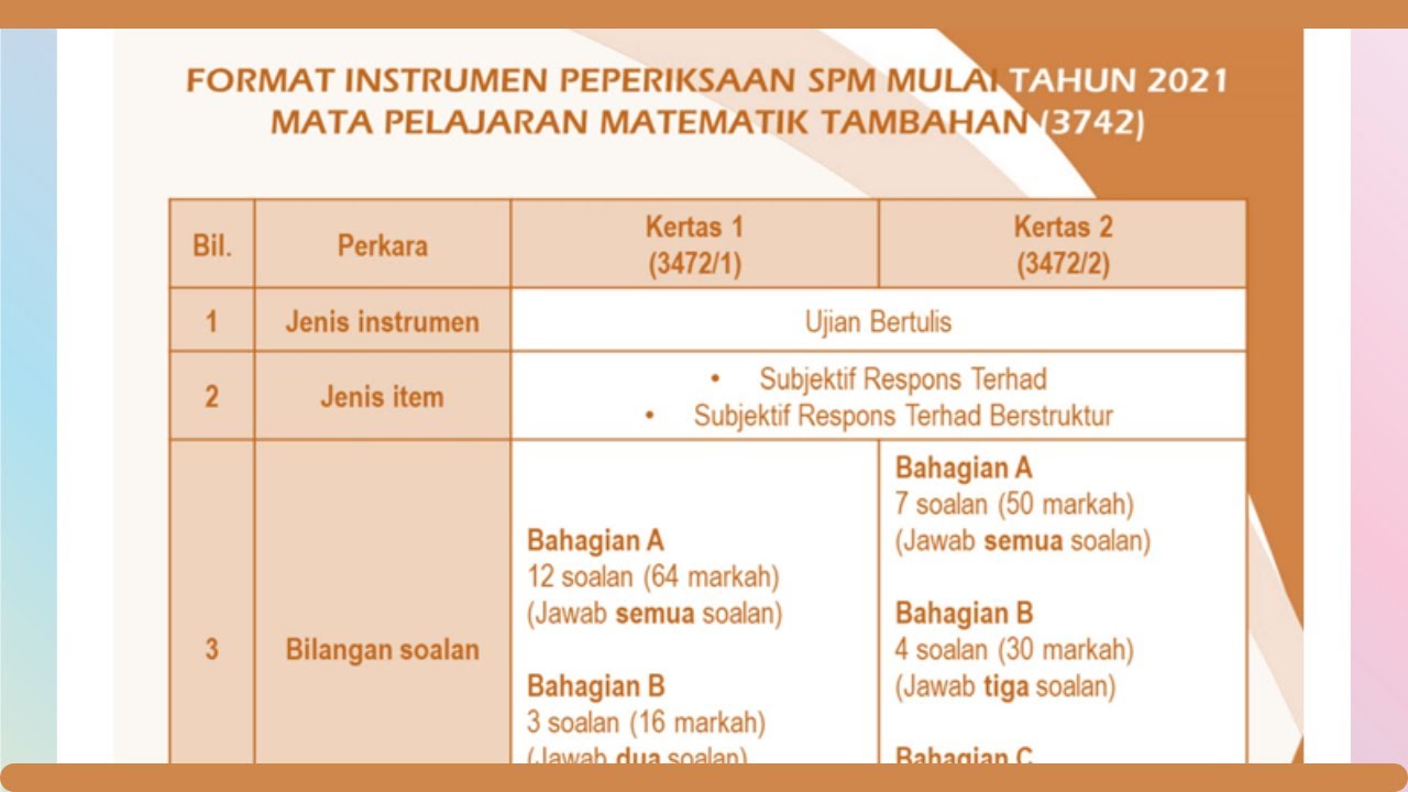 Format Instrument spm Add Maths Set 1 T5 bab1 Siri 2- 3-2021-12-16 17 ...