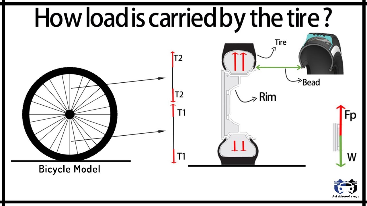 How load is carried by the tire ? - YouTube