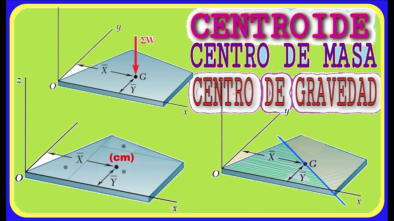CENTROIDES, CENTRO DE GRAVEDAD, CENTRO DE MASA, ¿CUÁL ES SU DIFERENCIA ...