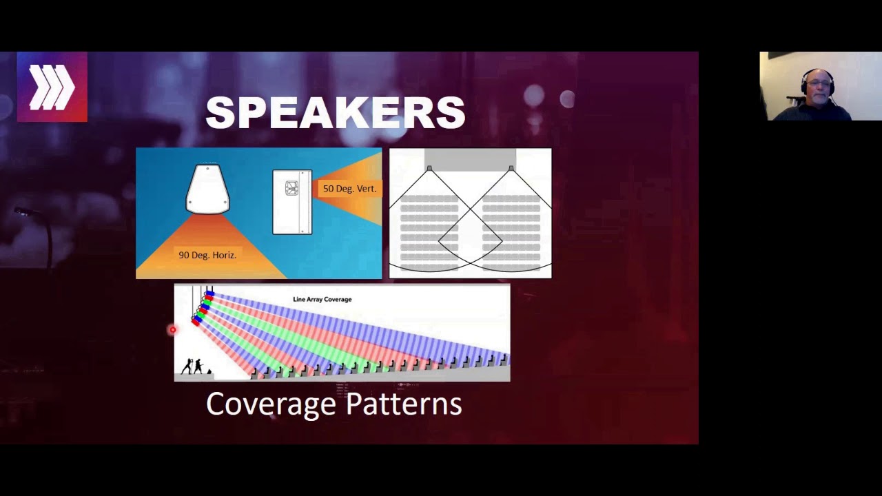 Intro to Audio - Speaker Coverage - YouTube