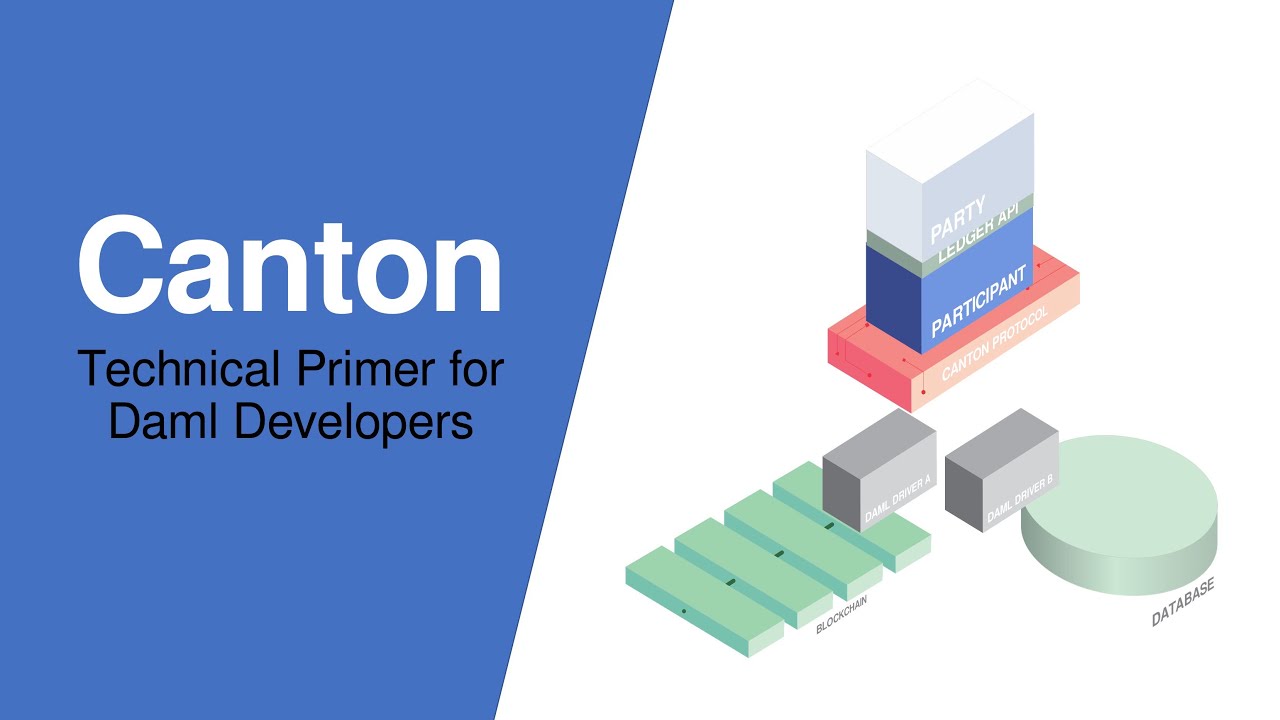 Daml 2.0 Canton Technical Primer [2022] - YouTube