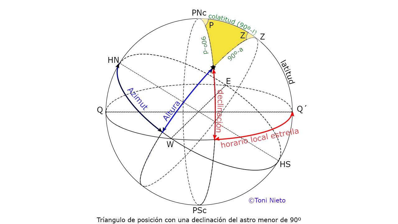 Triangulos esfericos en la resolución de calculos astronomicos Capitan ...