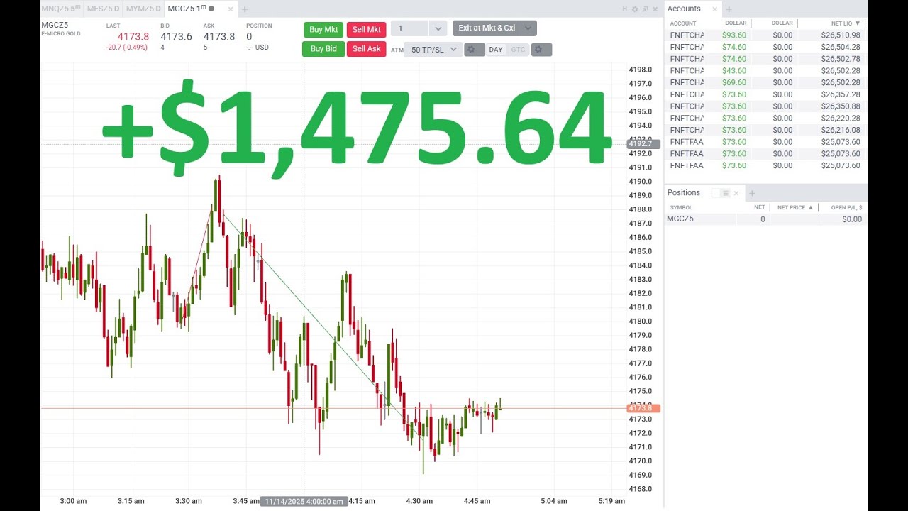 Trading Journal – Day 51 | PA Apex, FundedNext Challenge and My account ...