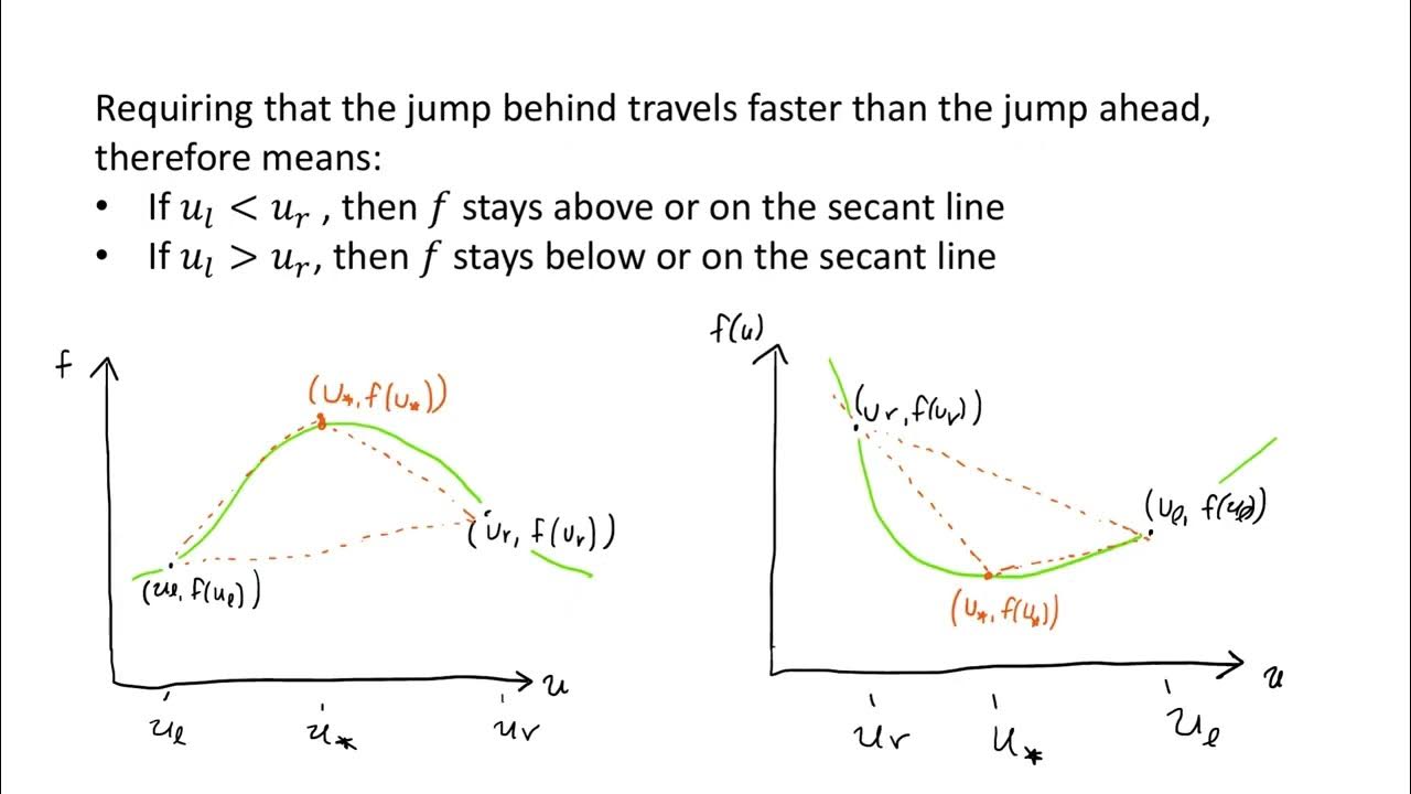 Numerical methods for conservation laws - Lecture 04 - YouTube