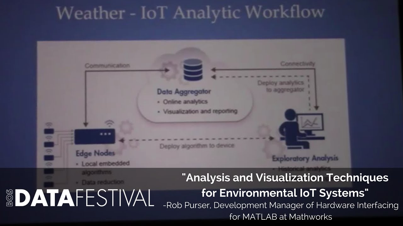 Rob Purser at BDF 2015 | "Analysis and Visualization Techniques for ...